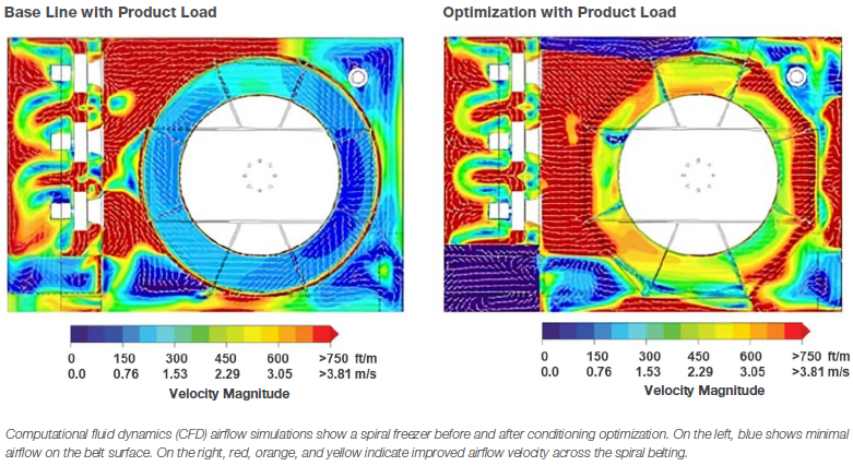Maximize cooling efficiency with airflow optimization from Intralox